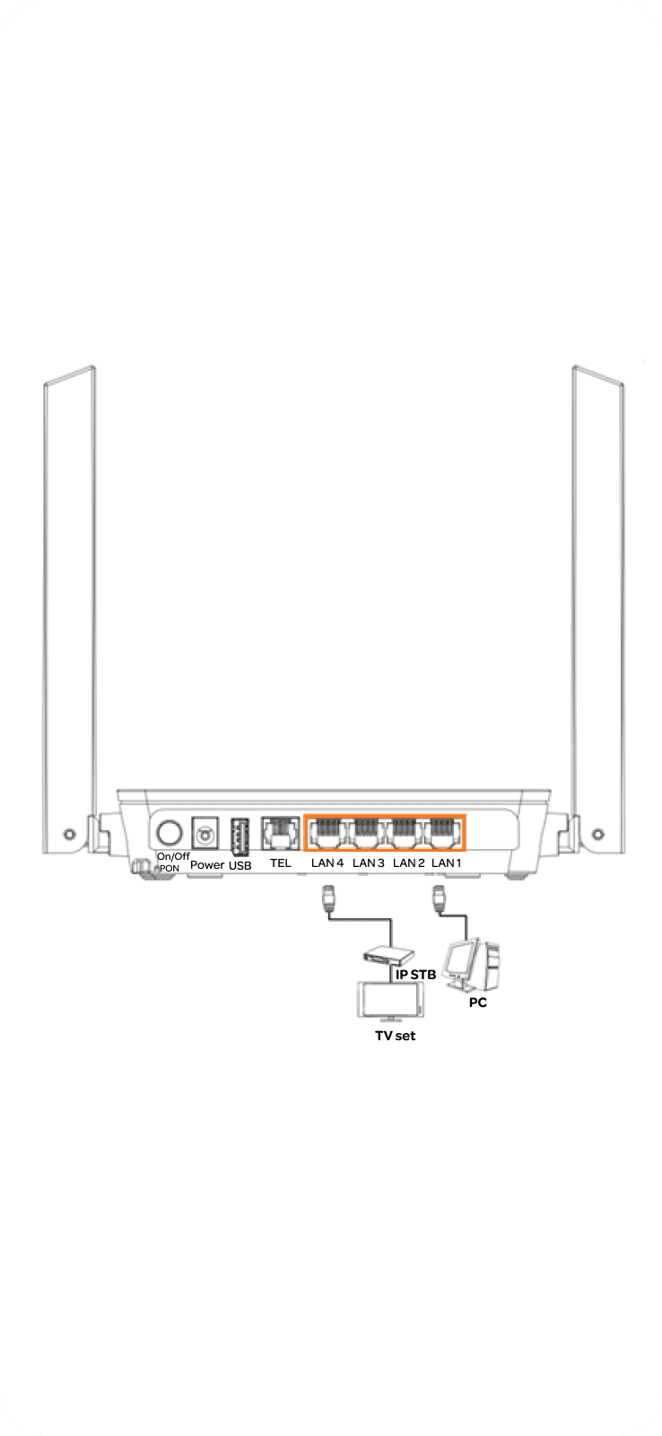 Opérateur inwi - Maroc
